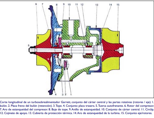 El turbo y el Diesel - Taller Actual