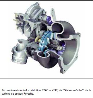 El turbocompresor básico - Taller Actual